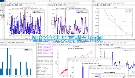 lightgbm回归预测，基于lightgbm的多变量回归预测，多输入单输出，可输出特征重要性图。lightgbm（light