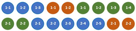 Temporal Multimodal Data Processing Algorithms Based On Algebraic