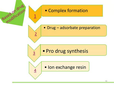 Sustained Release Formulation 2012 Pptx