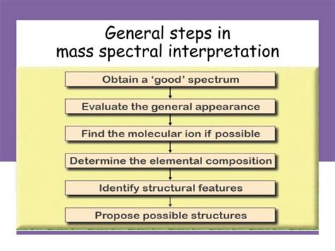Fragmentation Pattern Of Mass Spectrometry Pdf