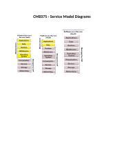 CME075 Servie Models IAAS SAAS PAAS Docx CME075 Service Model Diagrams Course Hero