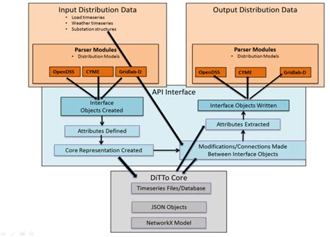 Opendss Converter Urbanopt Docs