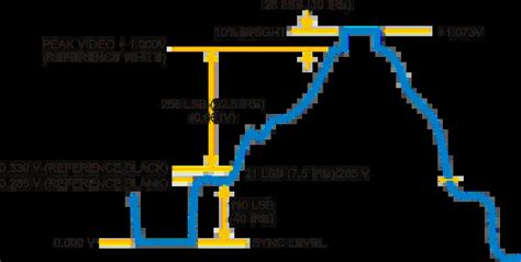 Composite Cvbs Retrosix Wiki