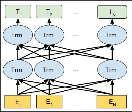 BERT Architecture 2 Download Scientific Diagram