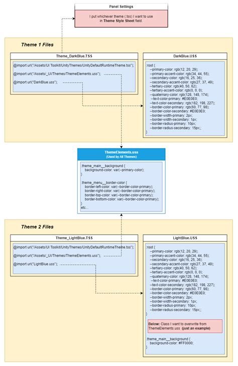 How Do You Override A Selector With Themes Unity Engine Unity Discussions