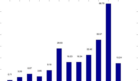 Speedup Of A Single Gpu Over A Single Cpu For Testing With 2 Download Scientific Diagram
