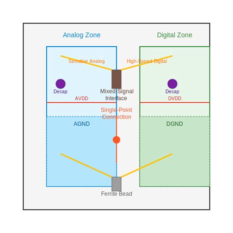 Pcb Design Rules And Best Practices Tutorials On Electronics Next