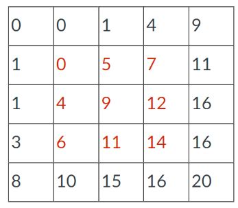 Solved This Is A Question On Harris Corner Detection Chegg