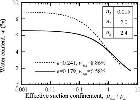 Figure 12 From Normalizing The Behavior Of Unsaturated Granular Pavement Materials Semantic