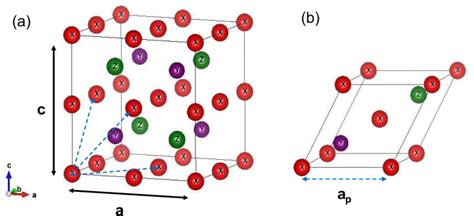 Figure 1 From Exploration Of All 3d Heusler Alloys For Permanent