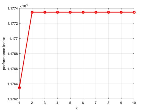 the performance index function value using distributed algorithm