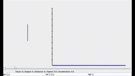 Simply Complicated Pid Visualizer