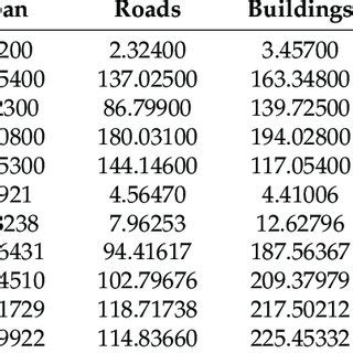 Time Complexity Comparison Of Different Registration Algorithms