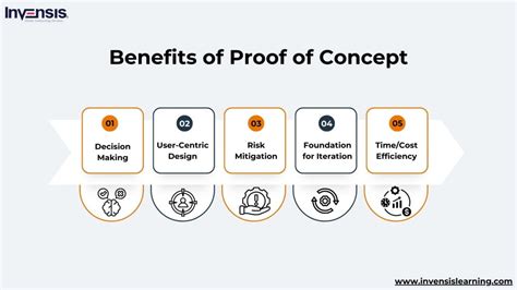 What Is Proof Of Concept A Comprehensive Guide