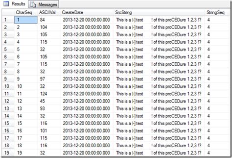 Uncovering Hidden Characters In A Sql Database