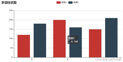 echarts：多组柱状 图 echarts分组柱状图 csdn博客