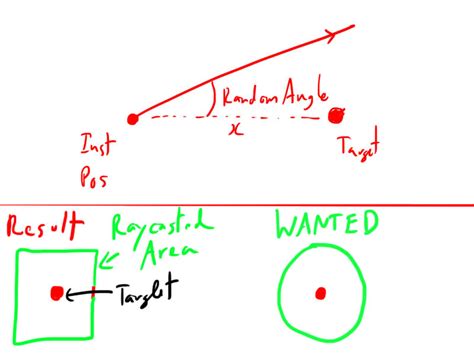 Raycast Calculate Random Direction Questions Answers Unity