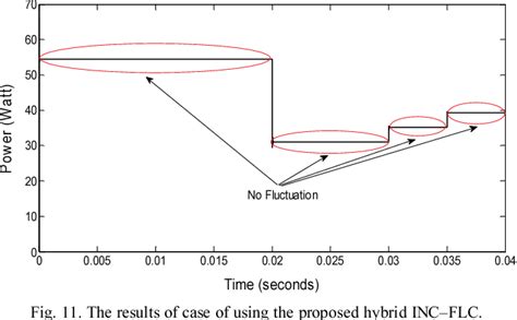 Figure 11 From Mppt Based On Incremental Conductance Fuzzy Logic