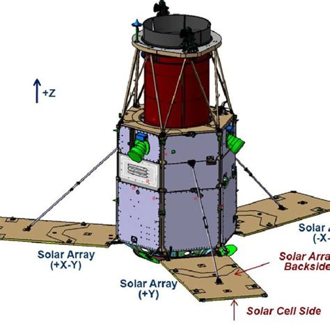 Satellite Solar Array Configuration Download Scientific Diagram