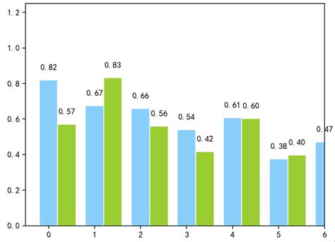 Python:matplotlib绘制条形图 腾讯云开发者社区 腾讯云 Python:matplotlib绘制条形图 腾讯云开发者社区 腾讯云