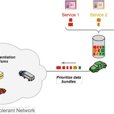 illustration of vehicular delay tolerant network nodes download