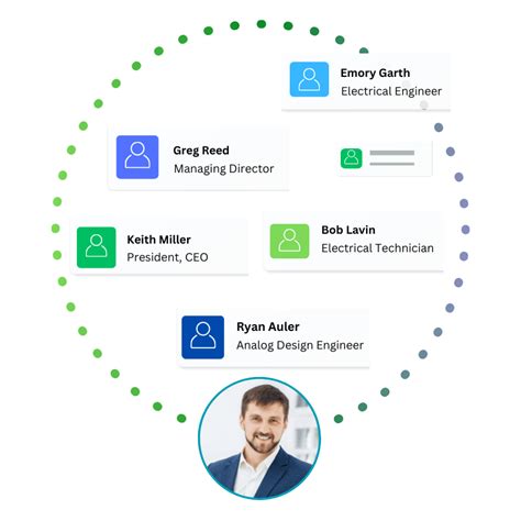 Sic Code 1731 Electrical Work
