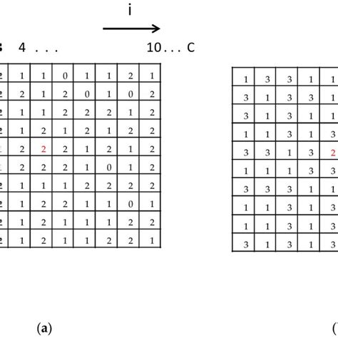Cellular Automata Ca Scheme Used To Model Photo Oxidation In Download Scientific Diagram