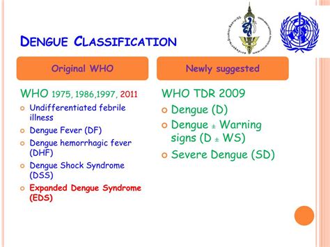 Ppt Understanding Expanded Dengue Syndrome Clinical Aspects And