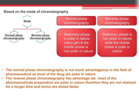 Chromatography General Principles And Comparison Specially About Gas Chromatography Ppt