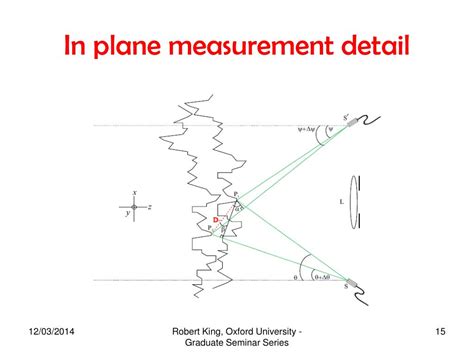 Ppt Electronic Speckle Pattern Interferometry At The Slhc Powerpoint Presentation Id397085