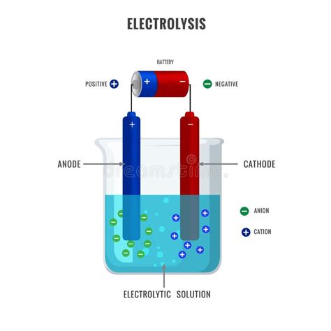 Electrolysis Of Electrolyte Solution Simple Electrolysis 58 Off