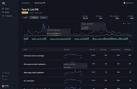 Git For Trunk Based Development Less Is More When It Comes To A By