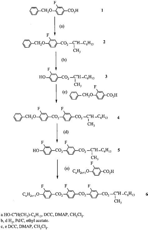 Dsc Thermograms Of Dioe Erent Compounds Of The Scheme Series N 5 9 To Download Scientific