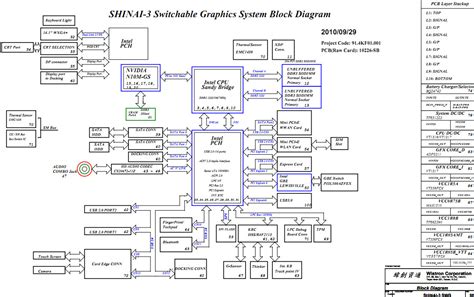 Lenovo Thinkpad T S Schematic Sb Shinai Laptop Schematic