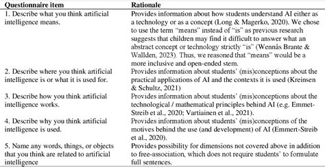 Table 1 From Finnish 5th And 6th Graders Misconceptions About Artificial Intelligence