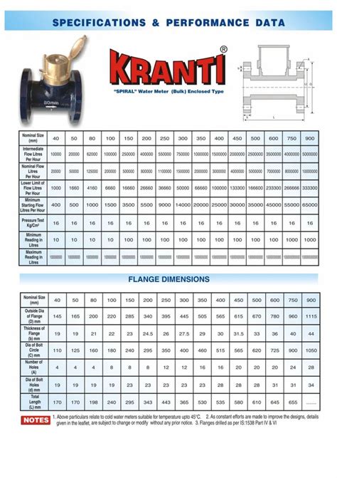Cast Iron Water Flow Meter 150 Mm Size 6 Inch At ₹ 29600 Piece In New Delhi Id 24044424991