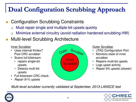 Ppt Scrubbing Approaches For Kintex 7 Fpgas Powerpoint Presentation