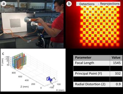 Thermal Camera Intrinsic Calibration A An Experimenter Heats A