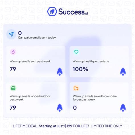 Charu Suresh On Linkedin Success Ai