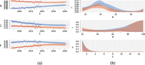 Maximum A Posteriori Estimates And 90 Credible Intervals Of The