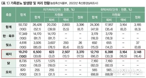 축산환경 정책 변화 및 양돈농가 가축분뇨 관리 한돈미디어 23년 4월호 이정식 부장
