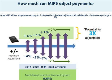 Quality Payment Program Mips Merit Based Incentive Payment System Knowledgebase