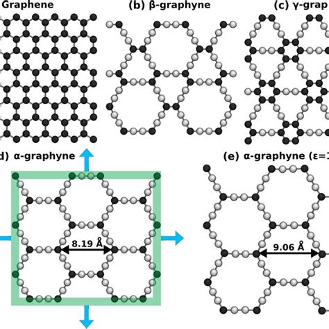 A D Investigated Structures We Deform Both Planar Directions Equally Download Scientific