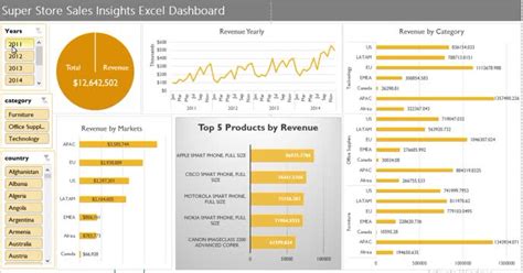 Farrukh Jamal Khan On Linkedin Excelskills Exceldashboards Tableausoftware Bianalytics