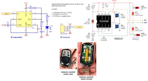 How Remote Control Works Remote Control