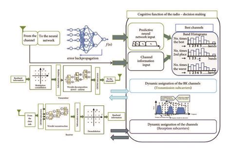 Elements Of The Proposed Decision Making Function Download