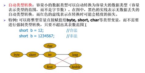 java notes超简洁版 全是精华 非常适合零基础小白 拂安的博客 csdn博客