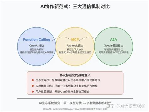 深度拆解mcp、a2a 与 function calling 的架构关系 知乎