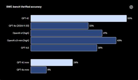 Best Llms For Coding Developer Favorites