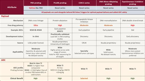 Proalk Adc Design Principles Iksuda